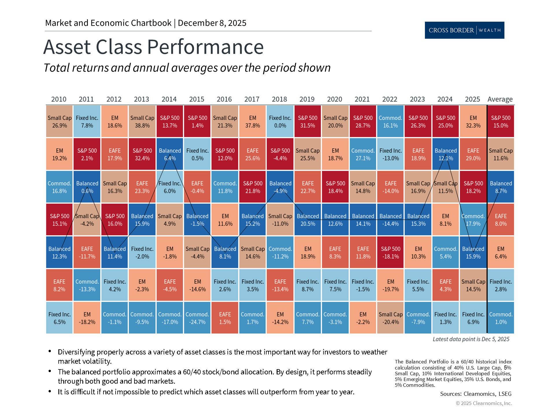 2026 Outlook: 7 Key Themes for Long-Term Investors