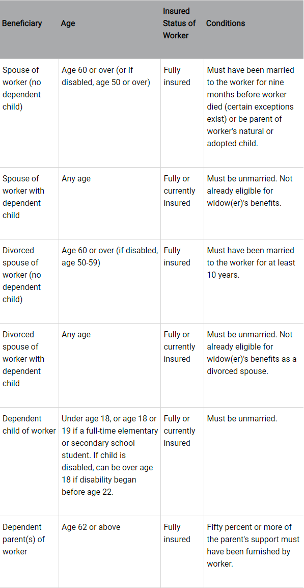 Social Security Survivor's Benefits & the Lump-Sum Death Benefits