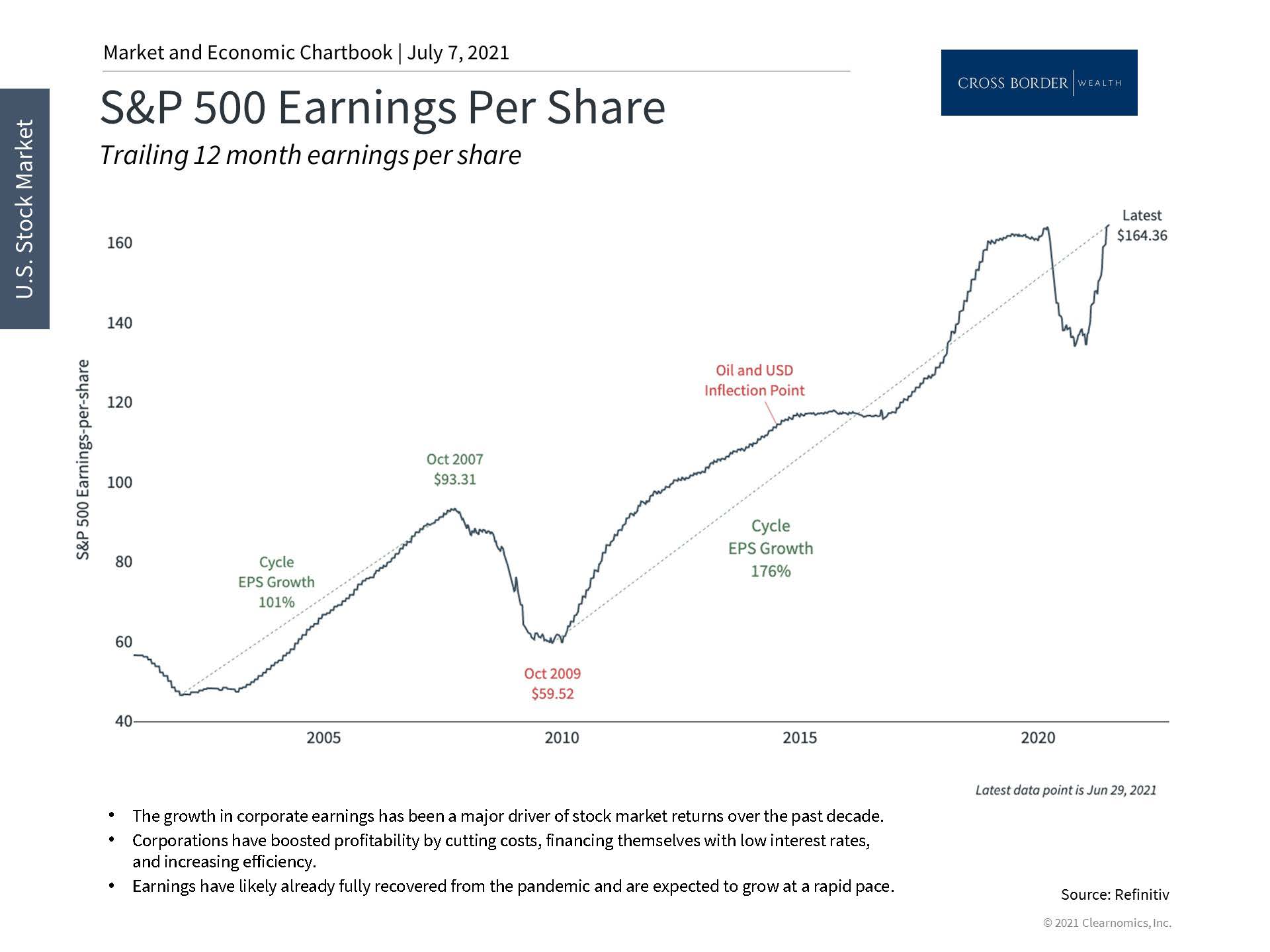 Why This Earnings Season Marks a Recovery Milestone for Investors